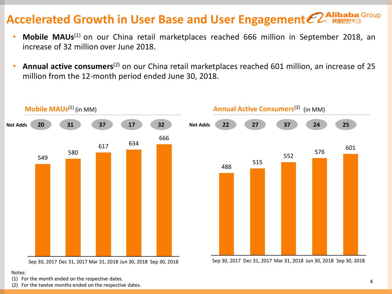 Alibaba Group Holding Limited 2019 Q2 - Results - Earnings Call Slides ...