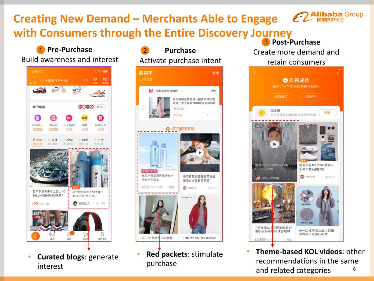 Alibaba Group Holding Limited 2019 Q2 - Results - Earnings Call Slides ...