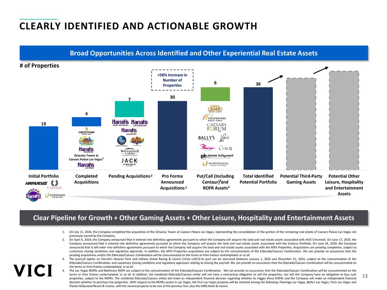Vici Properties (VICI) Investor Presentation - Slideshow (NYSE:VICI) | Seeking Alpha