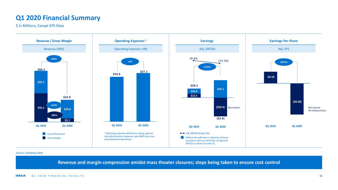 IMAX Corporation 2020 Q1 - Results - Earnings Call Presentation (NYSE ...