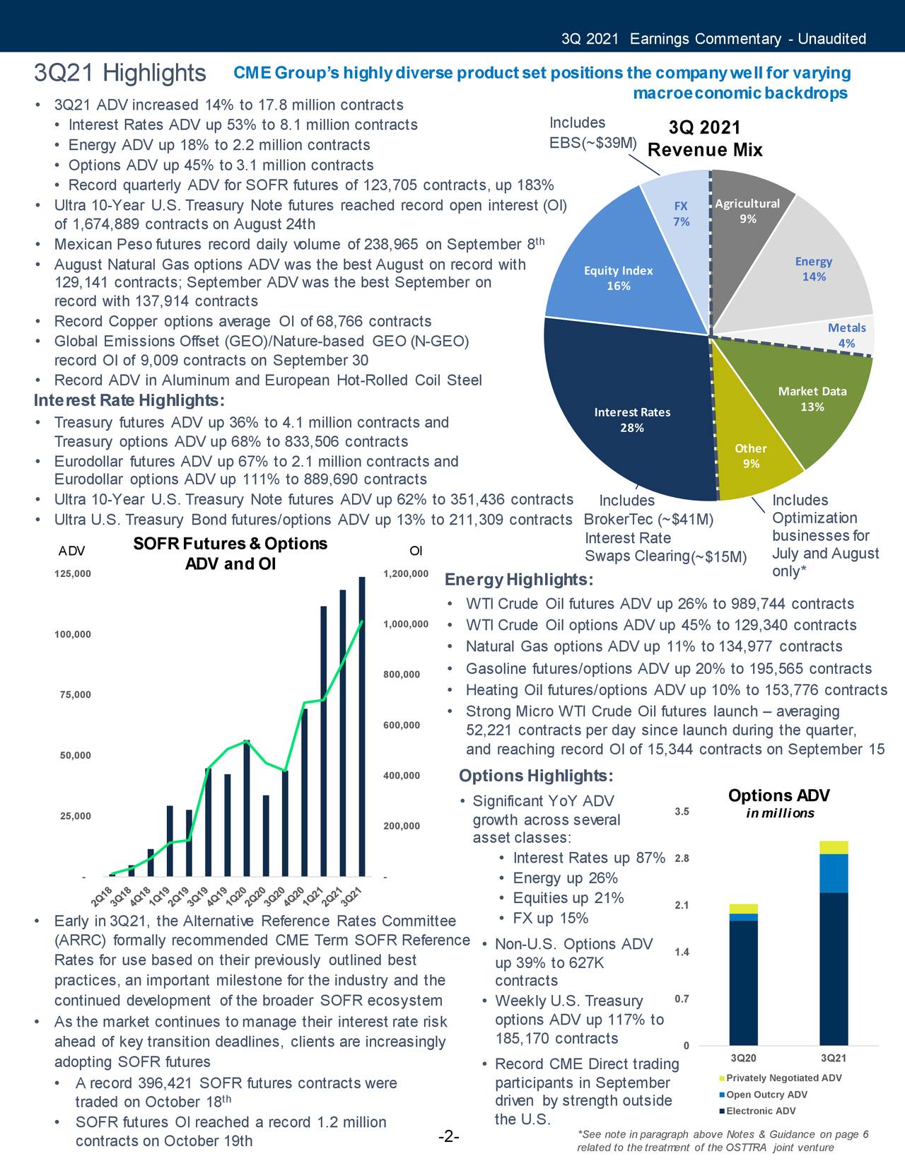 CME Group Inc. 2021 Q3 - Results - Earnings Call Presentation (NASDAQ:CME) | Seeking Alpha