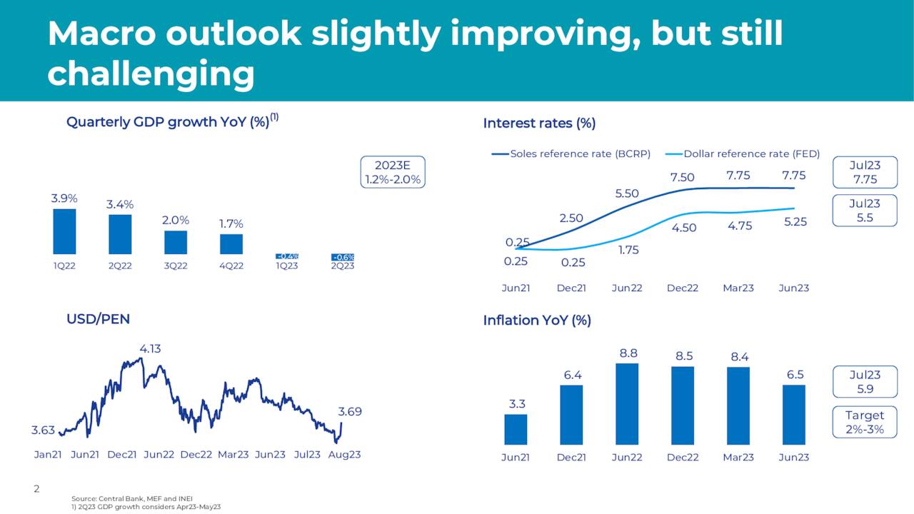 Intercorp Financial Services Inc. 2023 Q2 - Results - Earnings Call ...