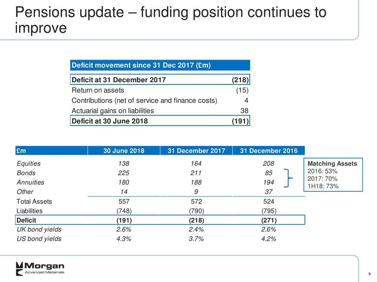 Morgan Advanced Materials PLC ADR 2018 Q2 - Results - Earnings Call ...