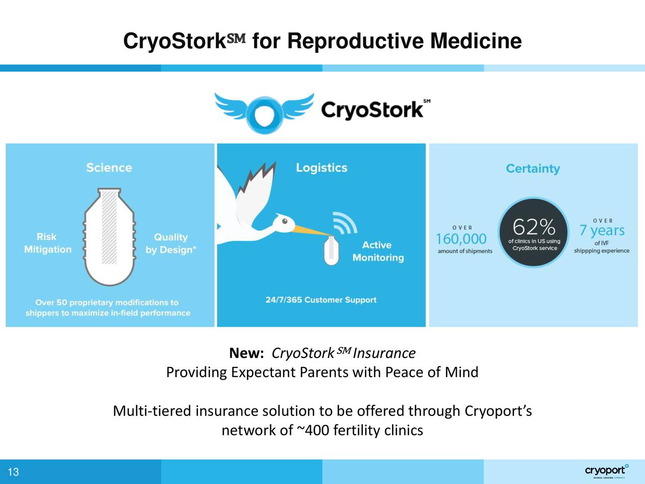 Cryoport Inc 2018 Q2 - Results - Earnings Call Slides (NASDAQ:CYRX ...