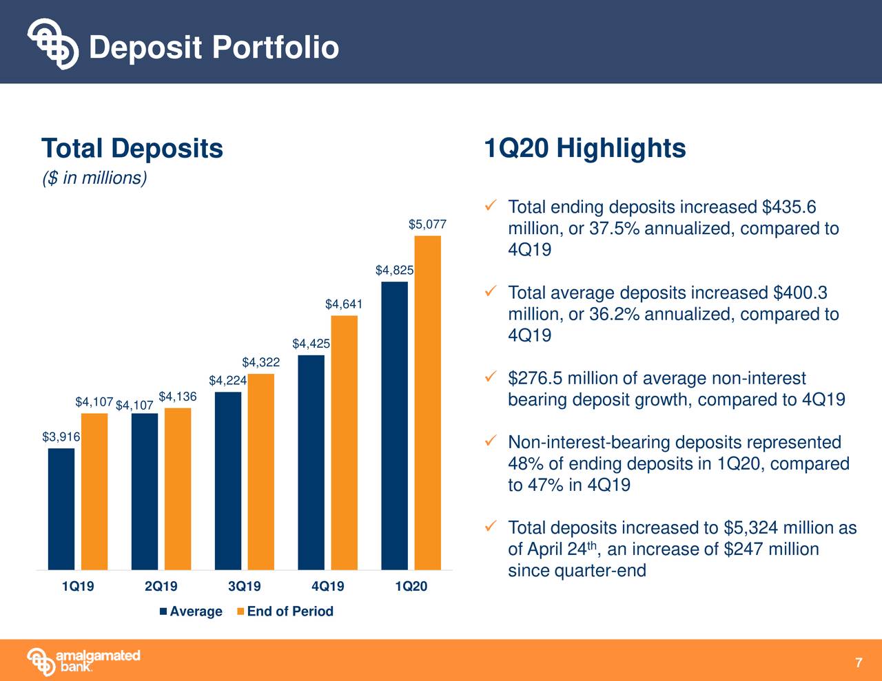 Amalgamated Bank 2020 Q1 - Results - Earnings Call Presentation (NASDAQ ...