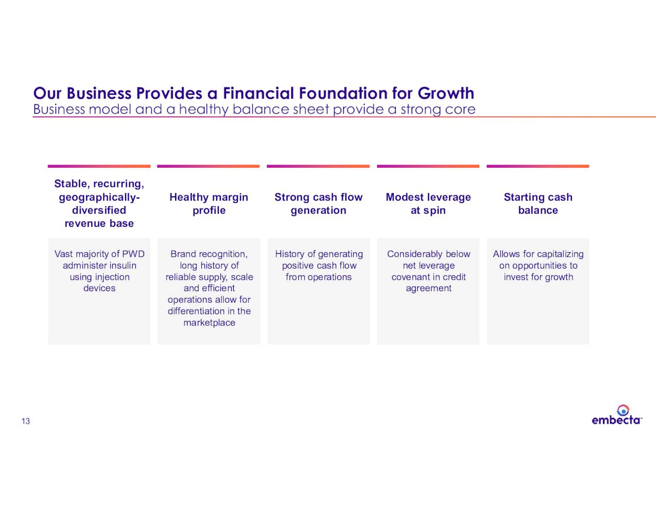 Embecta Corp. 2022 Q2 - Results - Earnings Call Presentation (NASDAQ ...