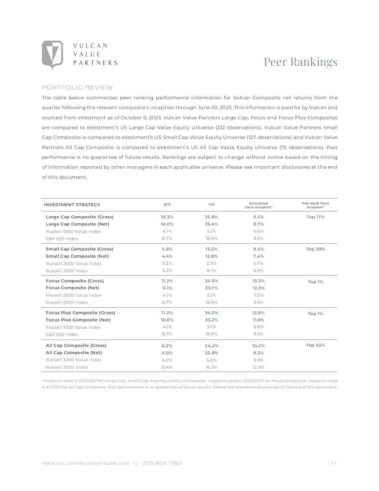 Vulcan Value Partners Q3 2023 Letter | Seeking Alpha