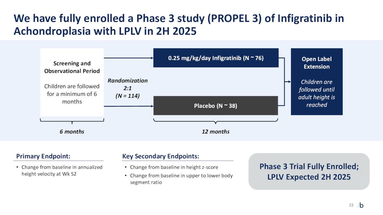 The Play On BridgeBio Pharma: Great Expectations For Attruby (NASDAQ ...