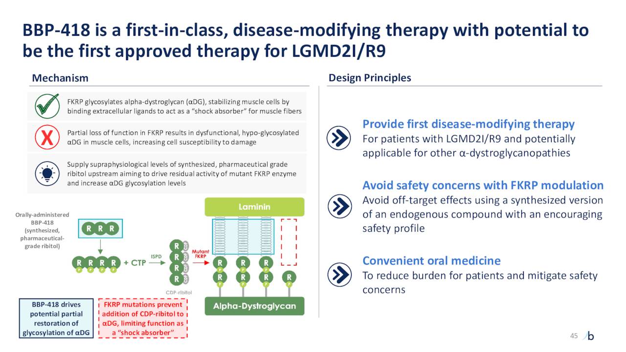 The Play On BridgeBio Pharma: Great Expectations For Attruby (NASDAQ ...