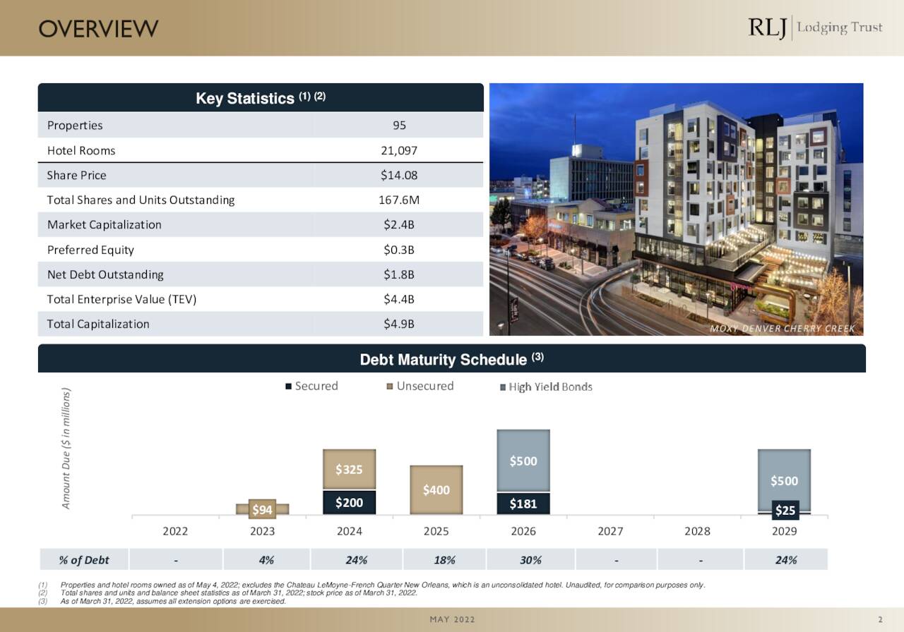 RLJ Lodging Trust 2022 Q1 - Results - Earnings Call Presentation (NYSE:RLJ) | Seeking Alpha