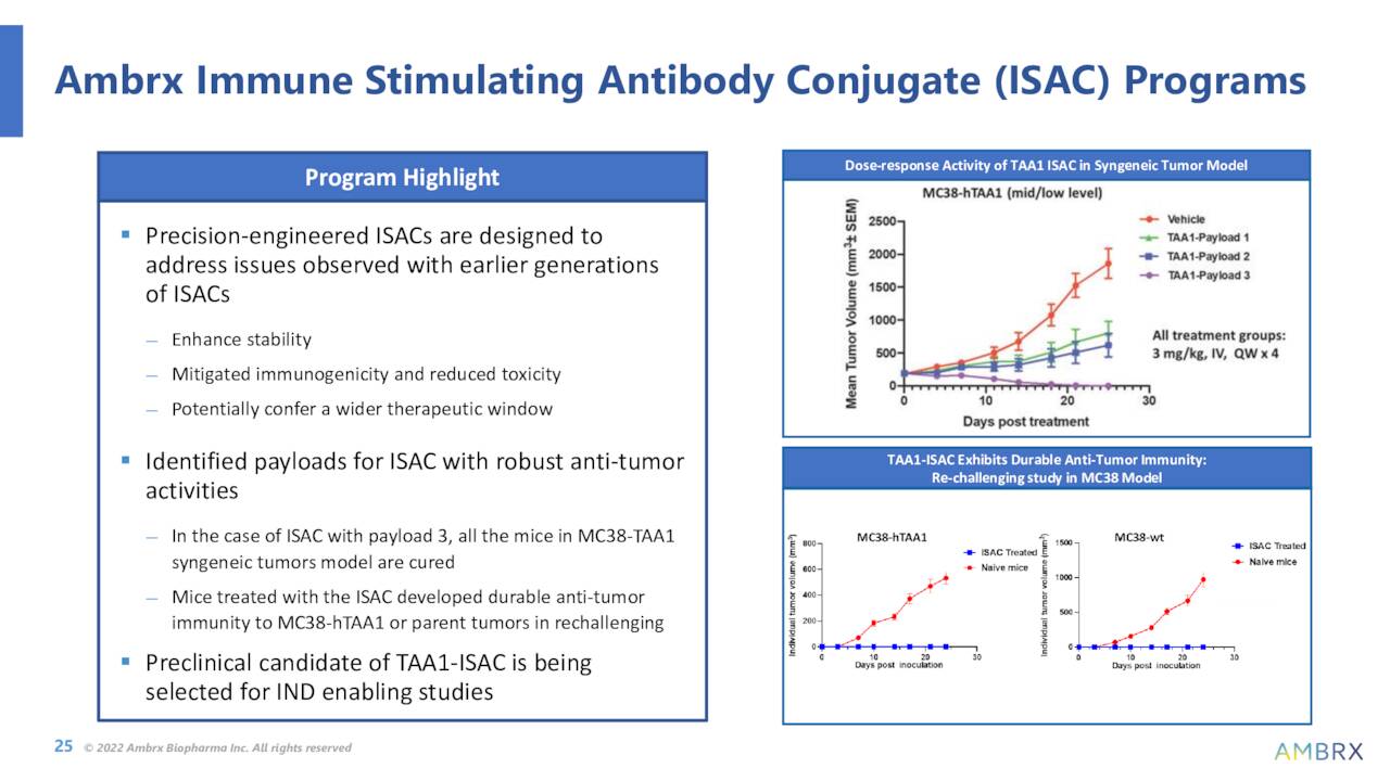 Ambrx Biopharma (AMAM) Investor Presentation - Slideshow (NYSE:AMAM ...
