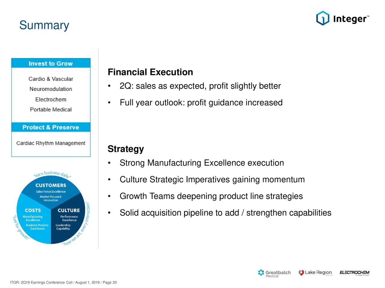 Integer Holdings Corporation 2019 Q2 - Results - Earnings Call Slides ...