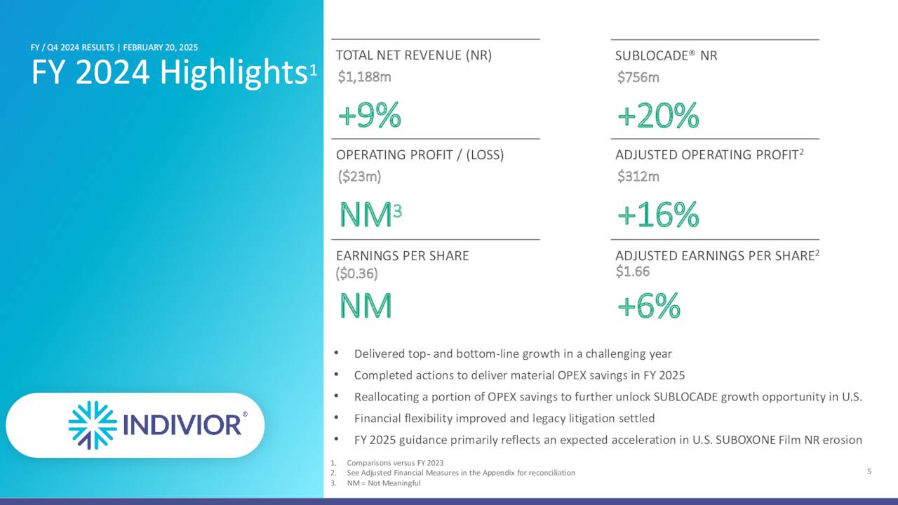 Indivior: Trying To Break Addiction (NASDAQ:INDV) | Seeking Alpha