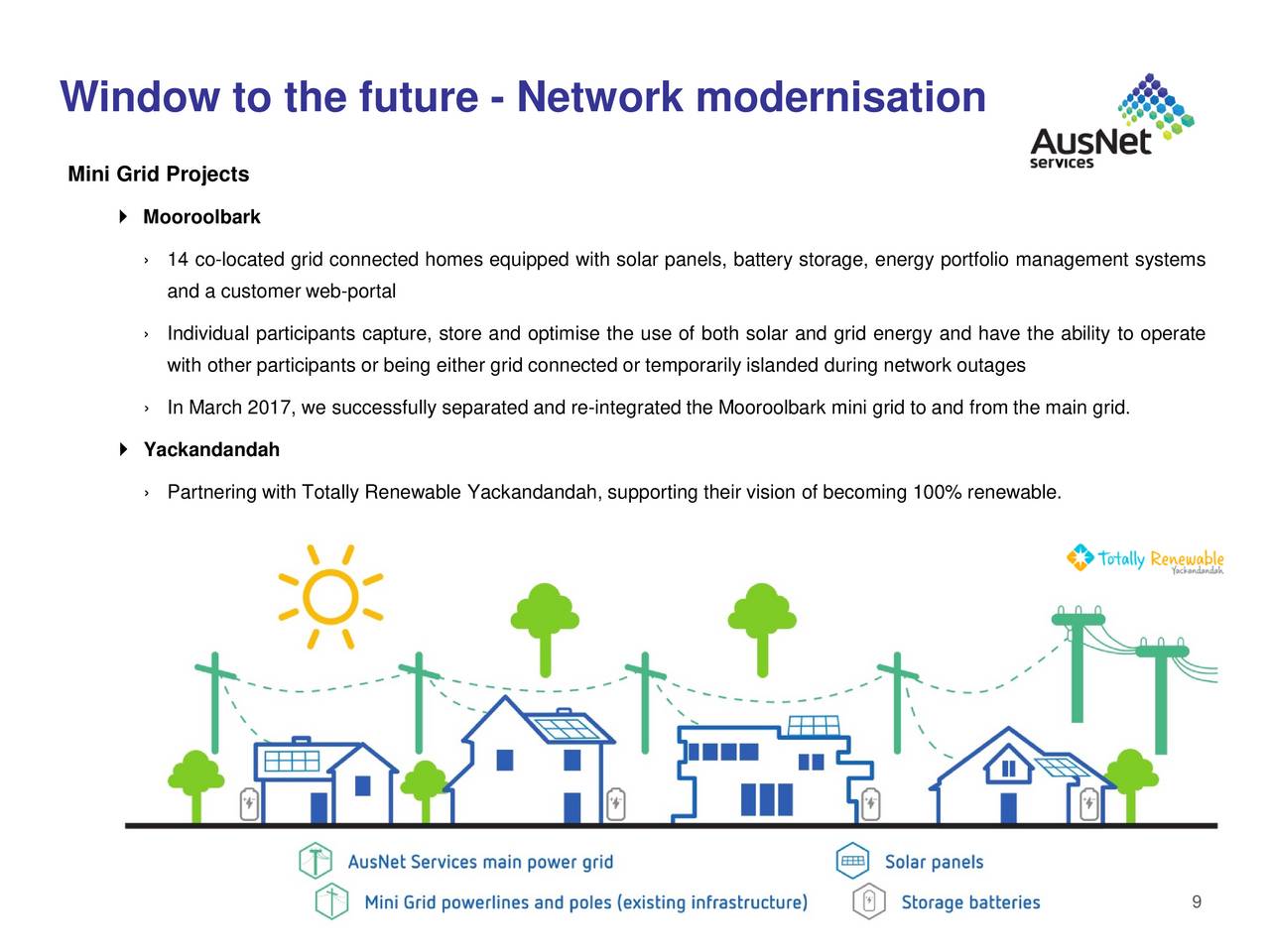 AusNet Services (SAUNF) Investor Presentation - Slideshow (OTCMKTS ...