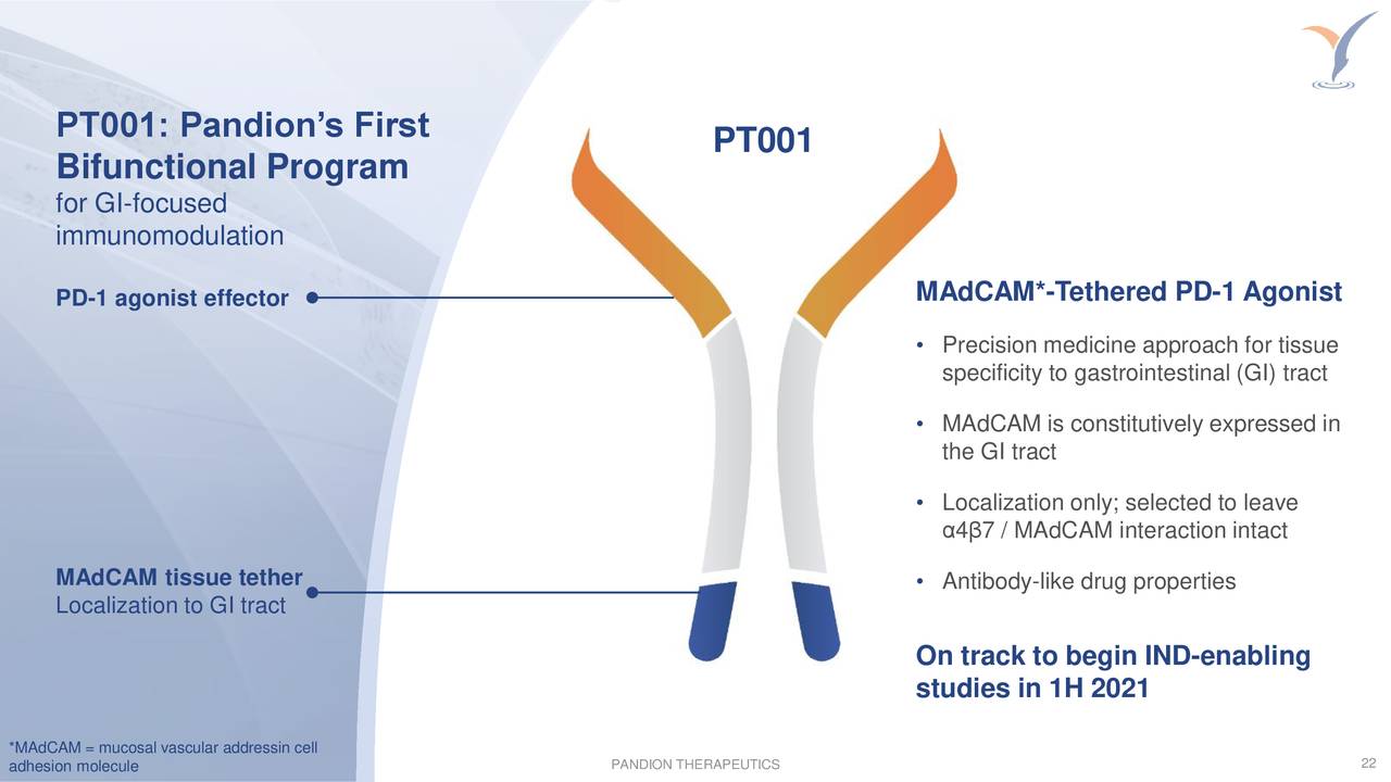 Pandion Therapeutics (PAND) Investor Presentation - Slideshow (NASDAQ ...