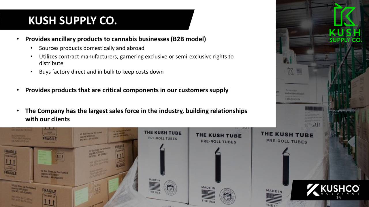 KushCo Holdings (KSHB) Investor Presentation - Slideshow (OTCMKTS:KSHB ...