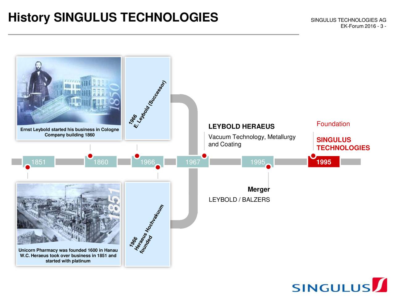 Singulus Technologies (SGTSY) Investor Presentation - Slideshow ...