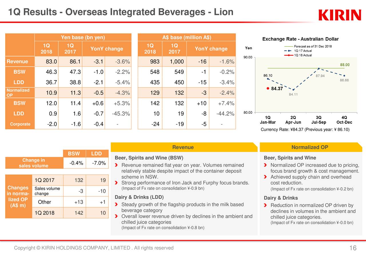 Kirin Holdings Co., Ltd. ADR 2018 Q1 - Results - Earnings Call Slides ...