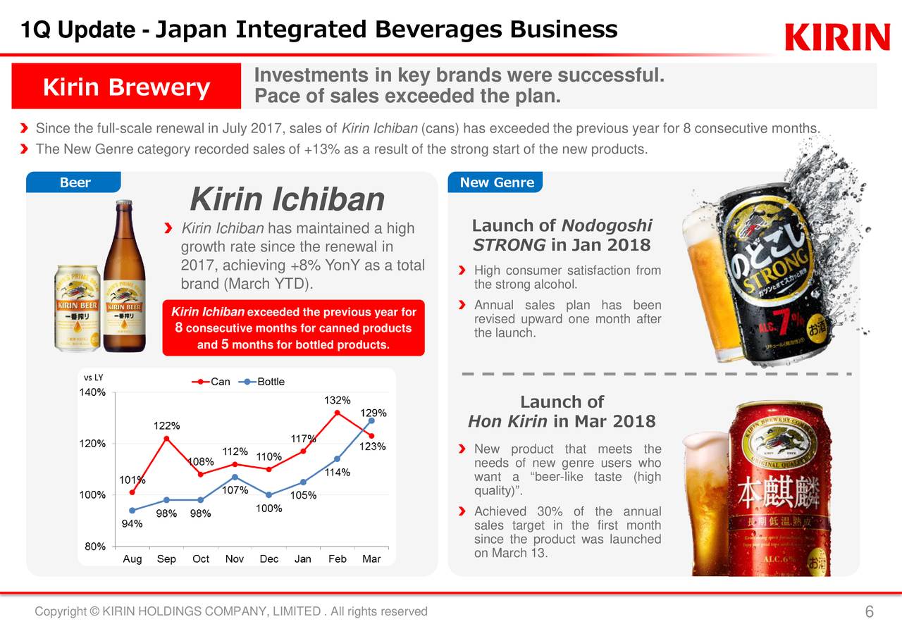 Kirin Holdings Co., Ltd. ADR 2018 Q1 - Results - Earnings Call Slides ...