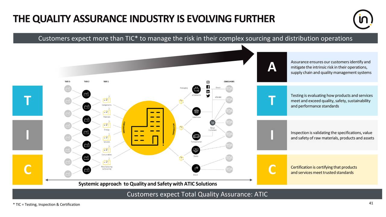 Intertek Group Plc 2016 Q4 - Results - Earnings Call Slides (OTCMKTS ...