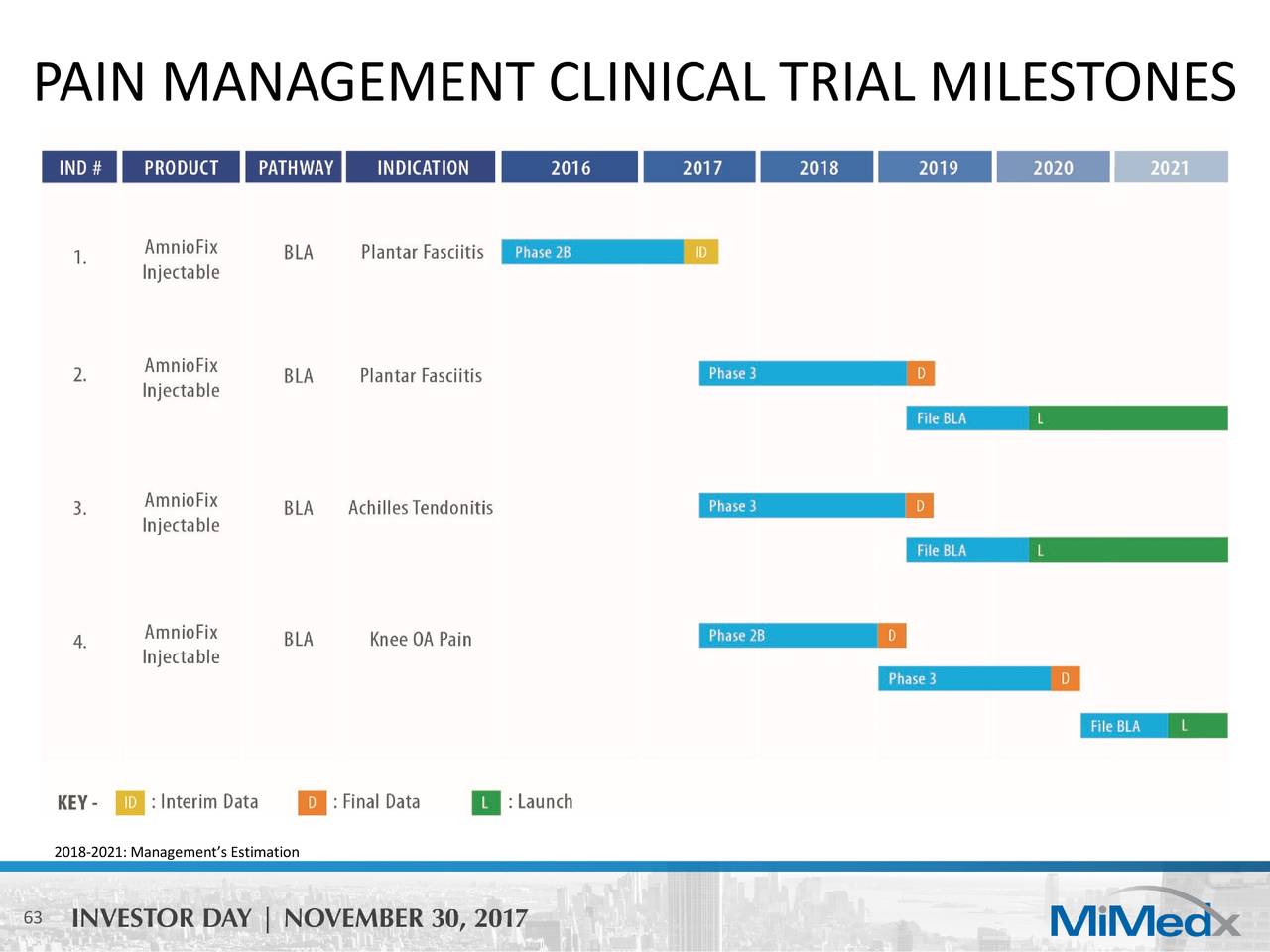 Amniofix Injectable Reimbursement: The Sky Is Falling (NASDAQ:MDXG ...