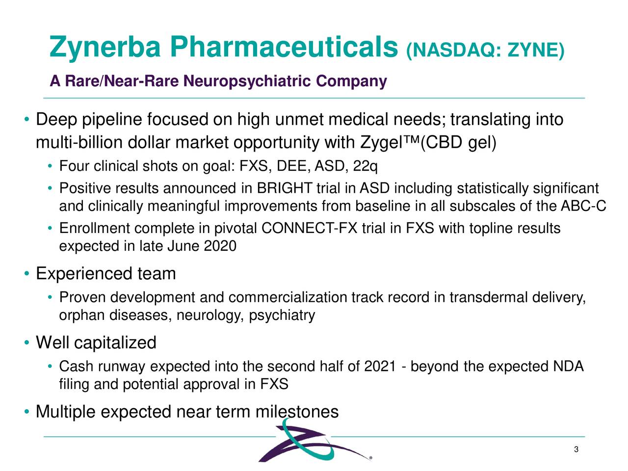 Zynerba Pharmaceuticals (ZYNE) Investor Presentation - Slideshow ...