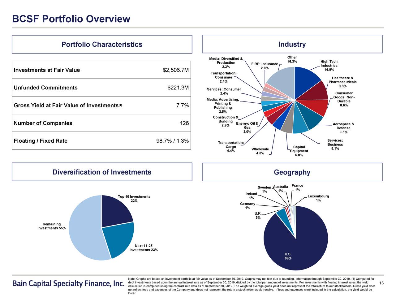 Bain Capital Specialty Finance, Inc. 2019 Q3 - Results - Earnings Call ...