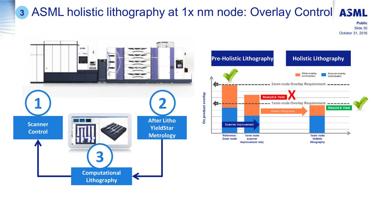 ASML Investor Day - Slides (NASDAQ:ASML) | Seeking Alpha