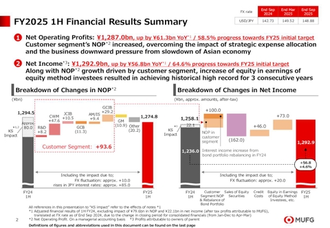 Mitsubishi UFJ Financial Group, Inc. 2026 Q2 - Results - Earnings Call Presentation (NYSE:MUFG ...