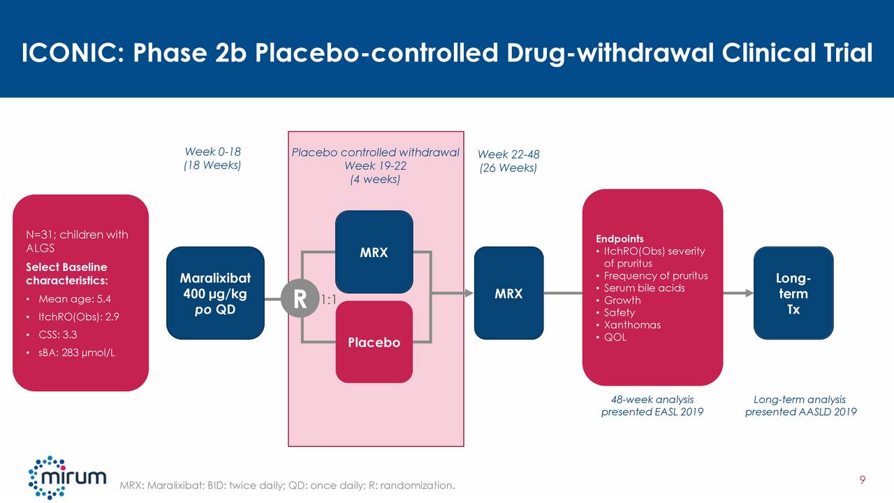 Mirum Pharmaceuticals (MIRM) Investor Presentation - Slideshow (NASDAQ ...