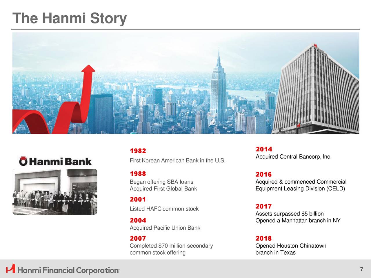 Hanmi Financial (HAFC) Presents at D.A. Davidson & Company 22nd Annual ...