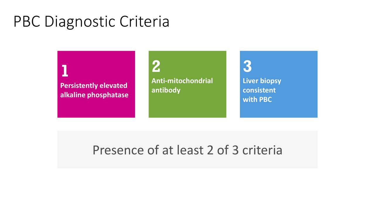 CymaBay Therapeutics (CBAY) Investor Presentation - Slideshow (NASDAQ ...