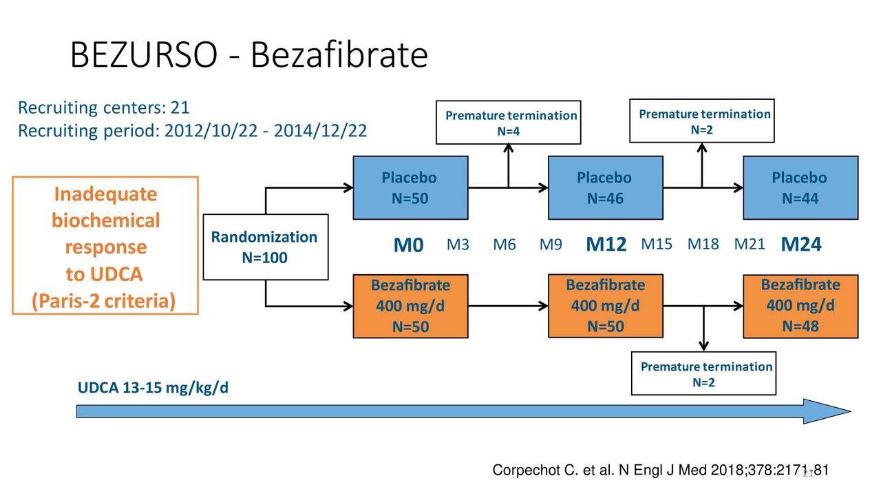 CymaBay Therapeutics (CBAY) Investor Presentation - Slideshow (NASDAQ ...