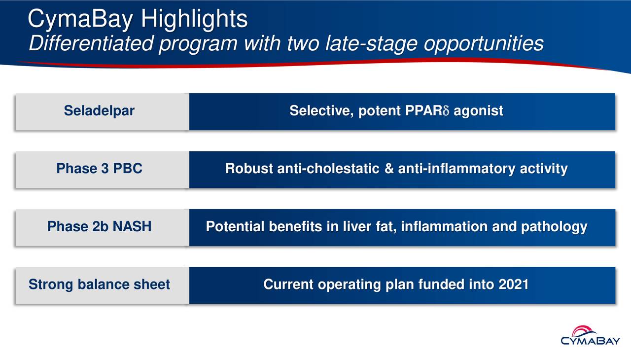 CymaBay Therapeutics (CBAY) Investor Presentation - Slideshow (NASDAQ ...