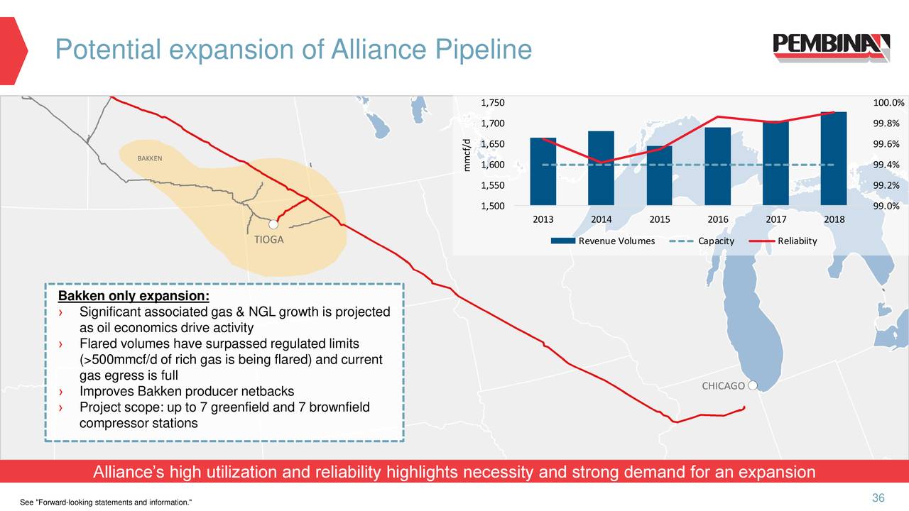 Pembina Pipeline (PBA) Investor Presentation - Slideshow (NYSE:PBA ...