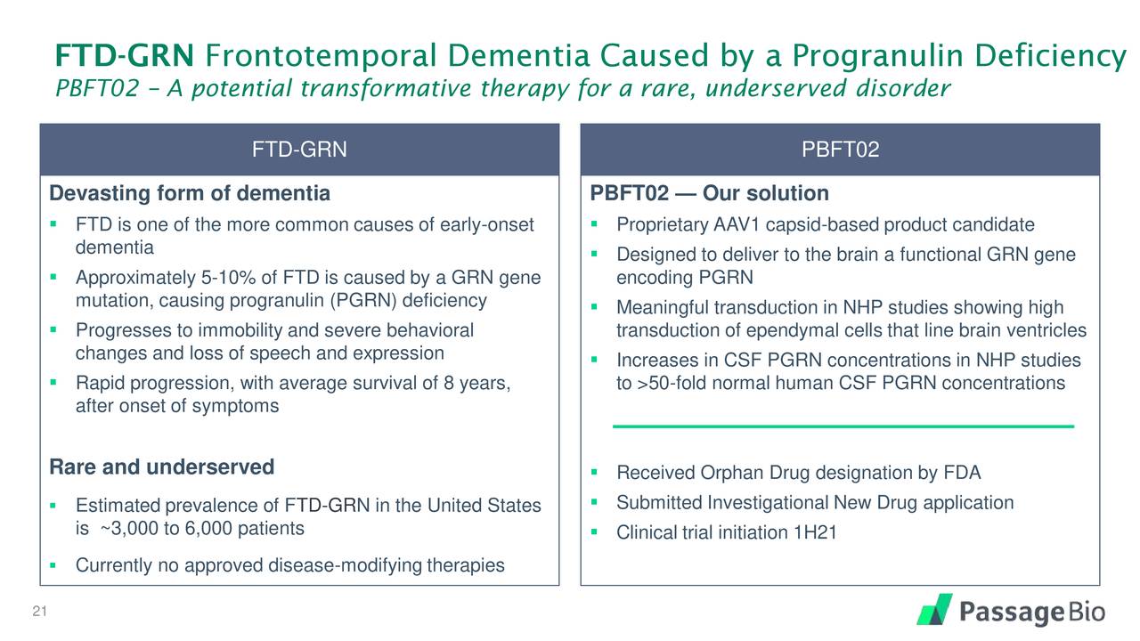 Passage Bio (PASG) Stock - An In-depth Analysis | Seeking Alpha