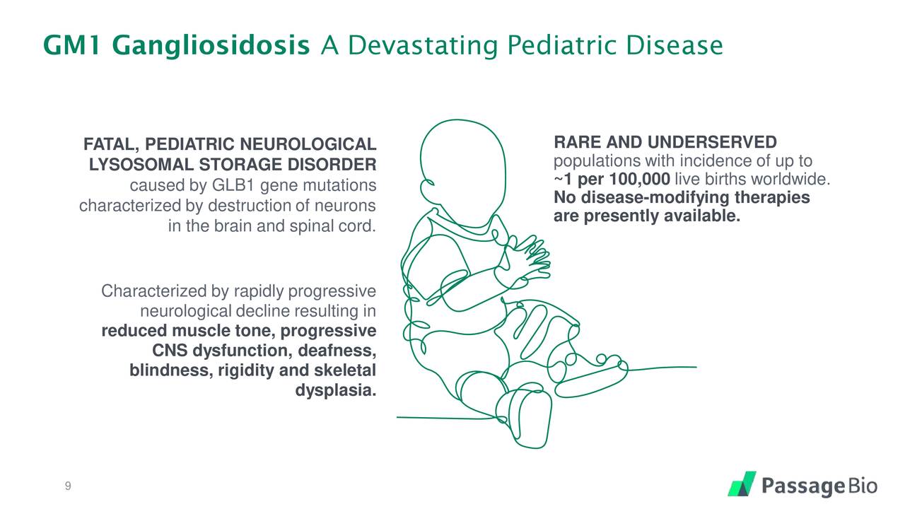 Passage Bio (PASG) Stock - An In-depth Analysis | Seeking Alpha