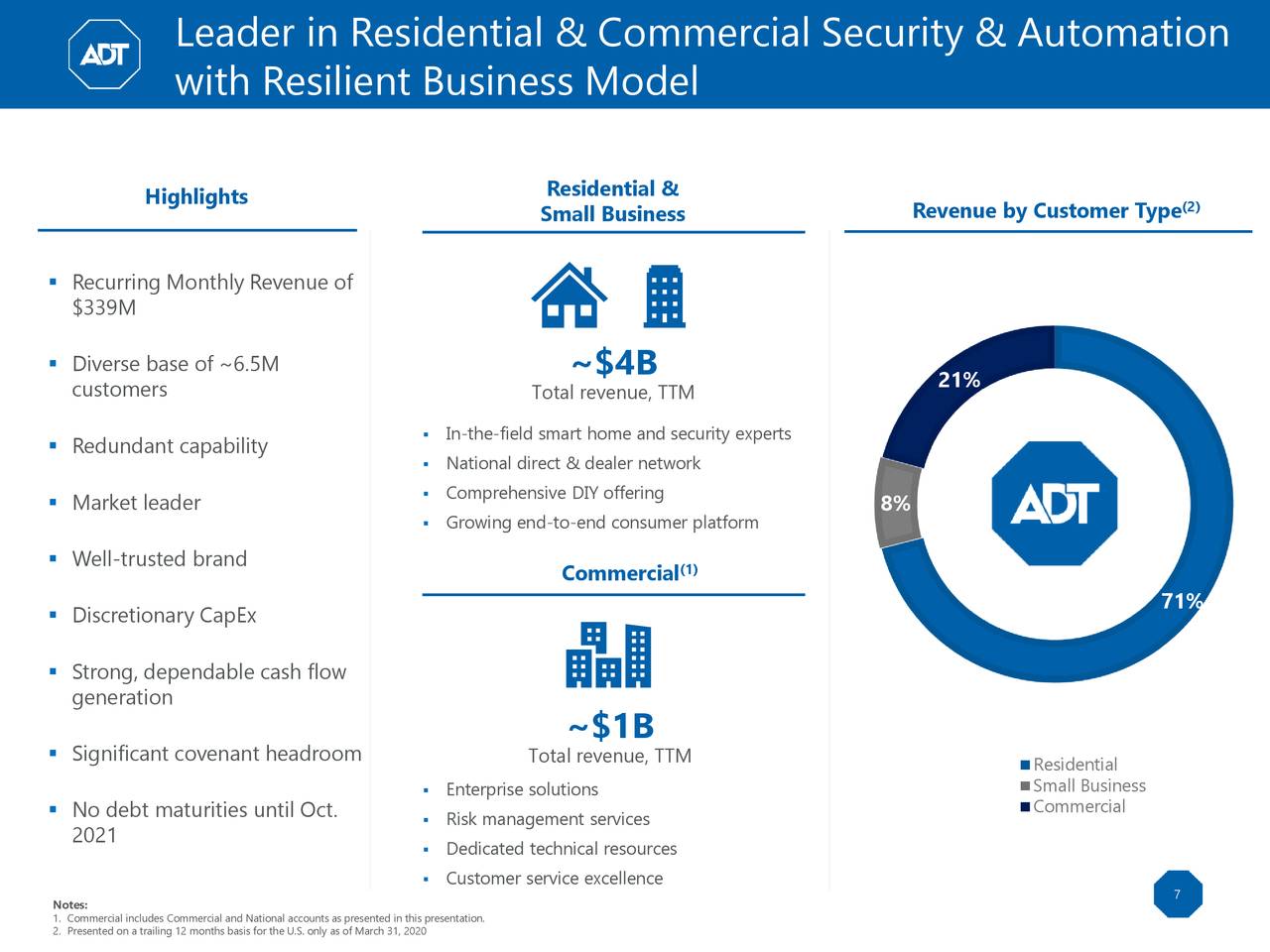ADT Inc. 2020 Q1 - Results - Earnings Call Presentation (NYSE:ADT ...