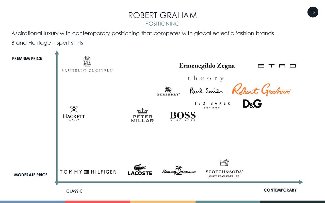 Differential Brands Group (DFBG) Presents At 7th Annual LD Micro ...