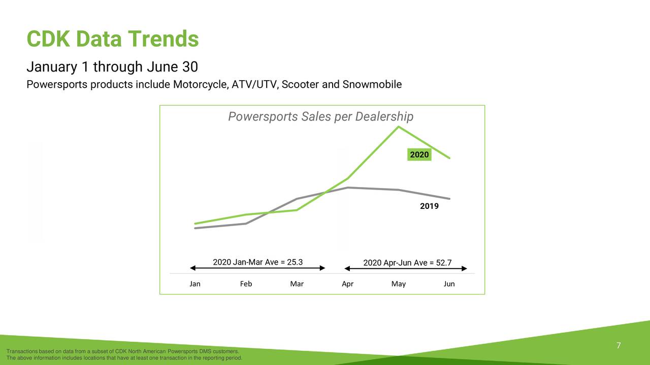 CDK Global, Inc. 2020 Q4 - Results - Earnings Call Presentation (NASDAQ ...