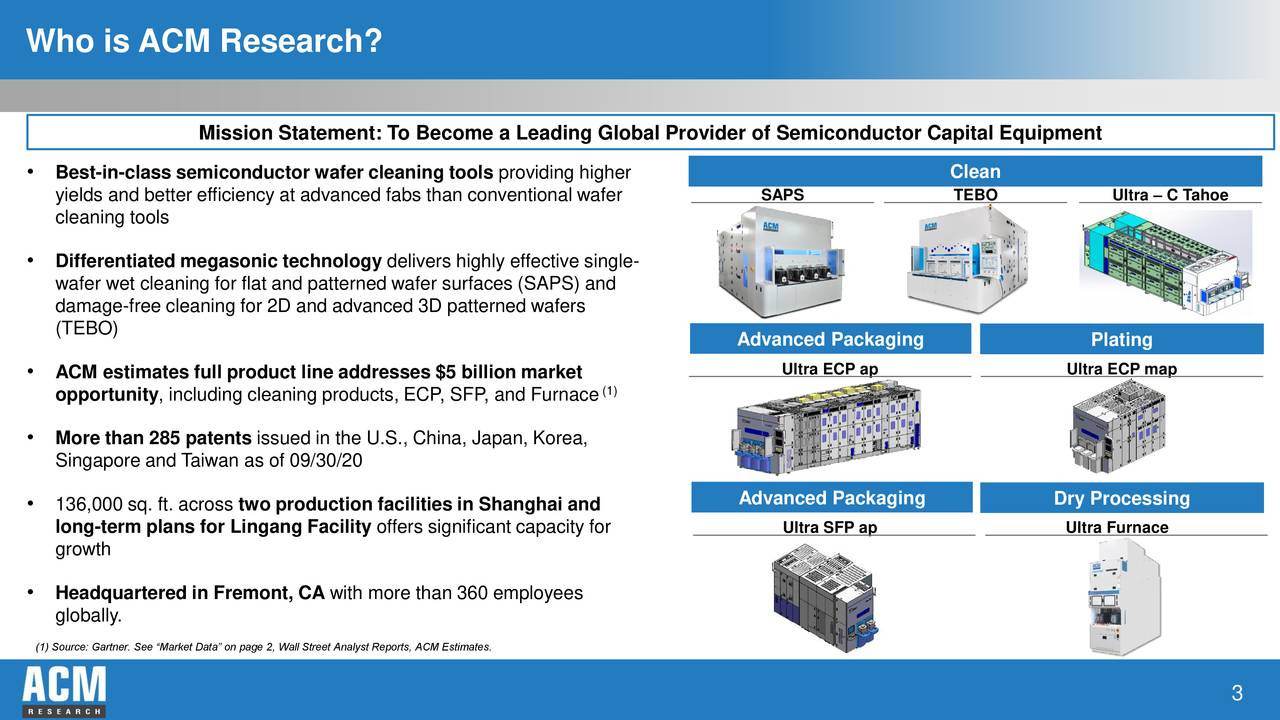 ACM Research (ACMR) Investor Presentation - Slideshow (NASDAQ:ACMR ...