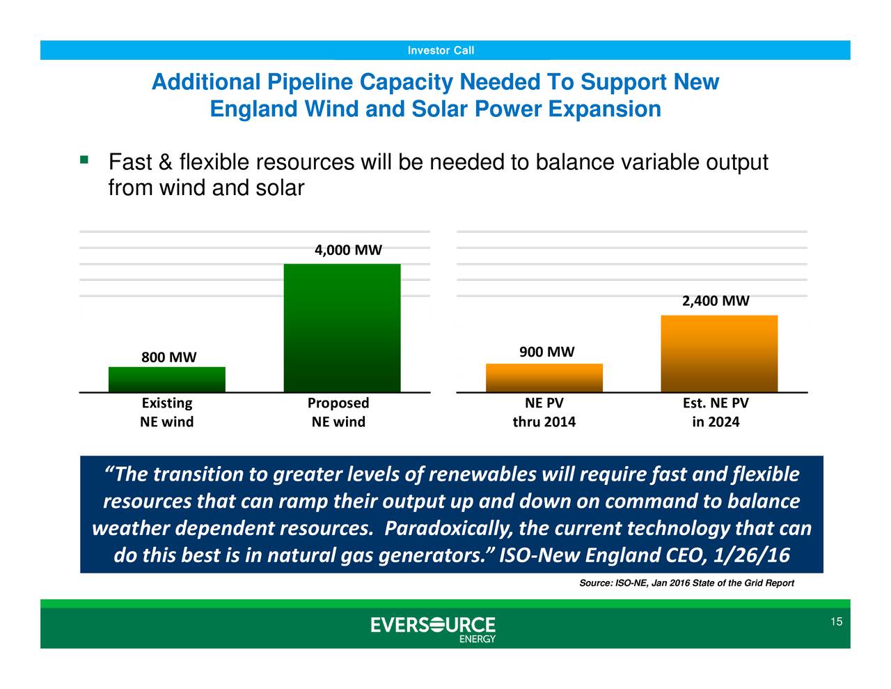 Eversource Energy 2016 Q2 - Results - Earnings Call Slides (NYSE:ES) | Seeking Alpha