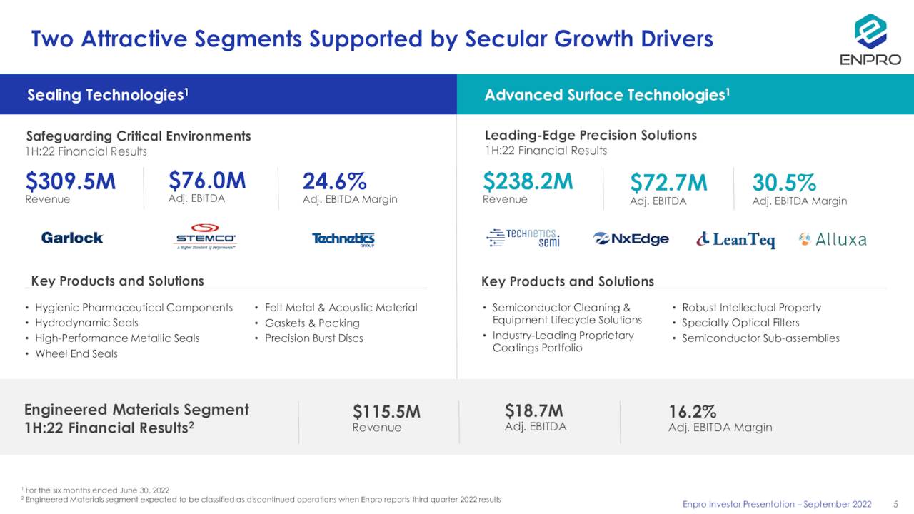 EnPro Industries (NPO) Investor Presentation - Slideshow (NYSE:NPO ...