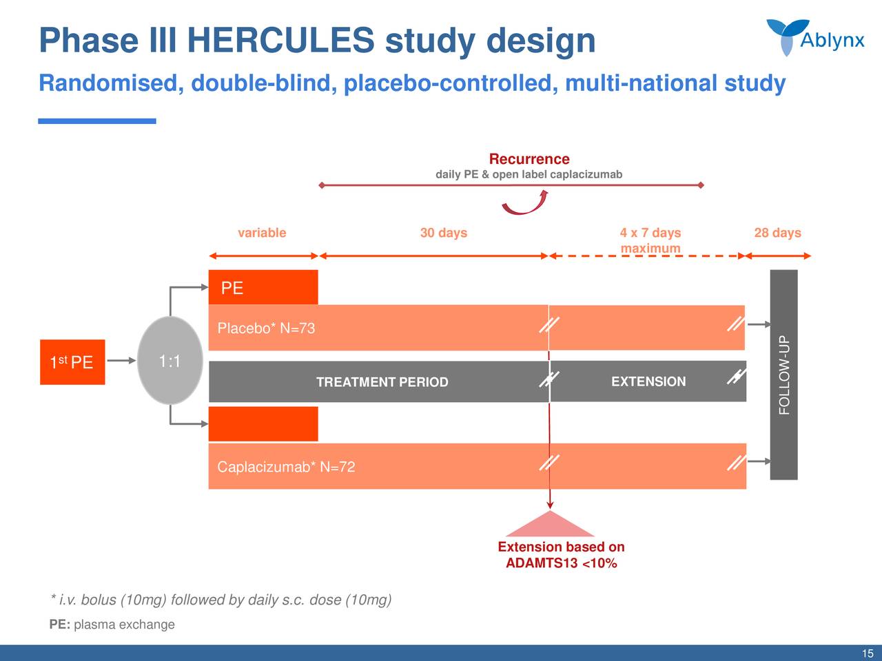 Ablynx (ABLX) Phase III HERCULES Study With Caplacizumab In Acquired ...