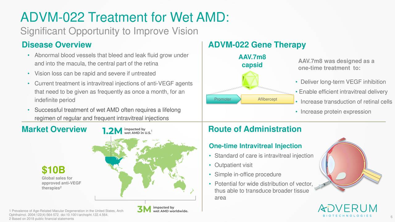 Adverum Biotechnologies (ADVM) Investor Presentation - Slideshow ...