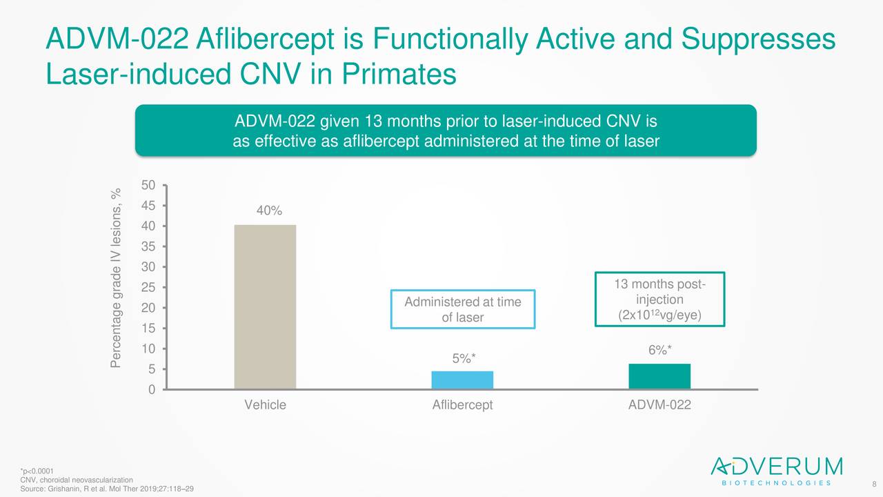 Adverum Biotechnologies (ADVM) Investor Presentation - Slideshow ...