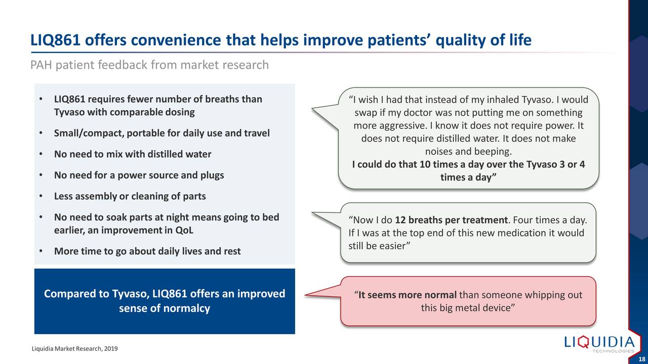 Liquidia Technologies (LQDA) Investor Presentation - Slideshow (NASDAQ ...