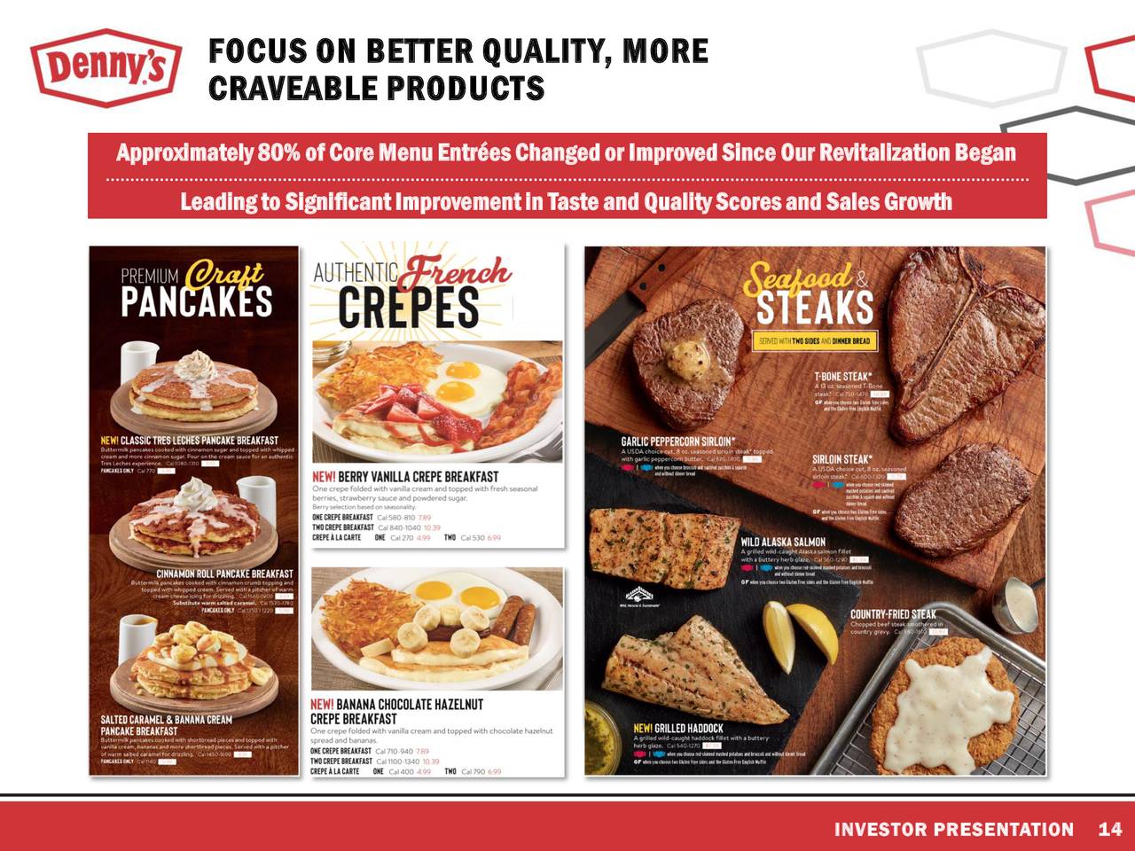 Denny's (DENN) Investor Presentation - Slideshow (NASDAQ:DENN ...