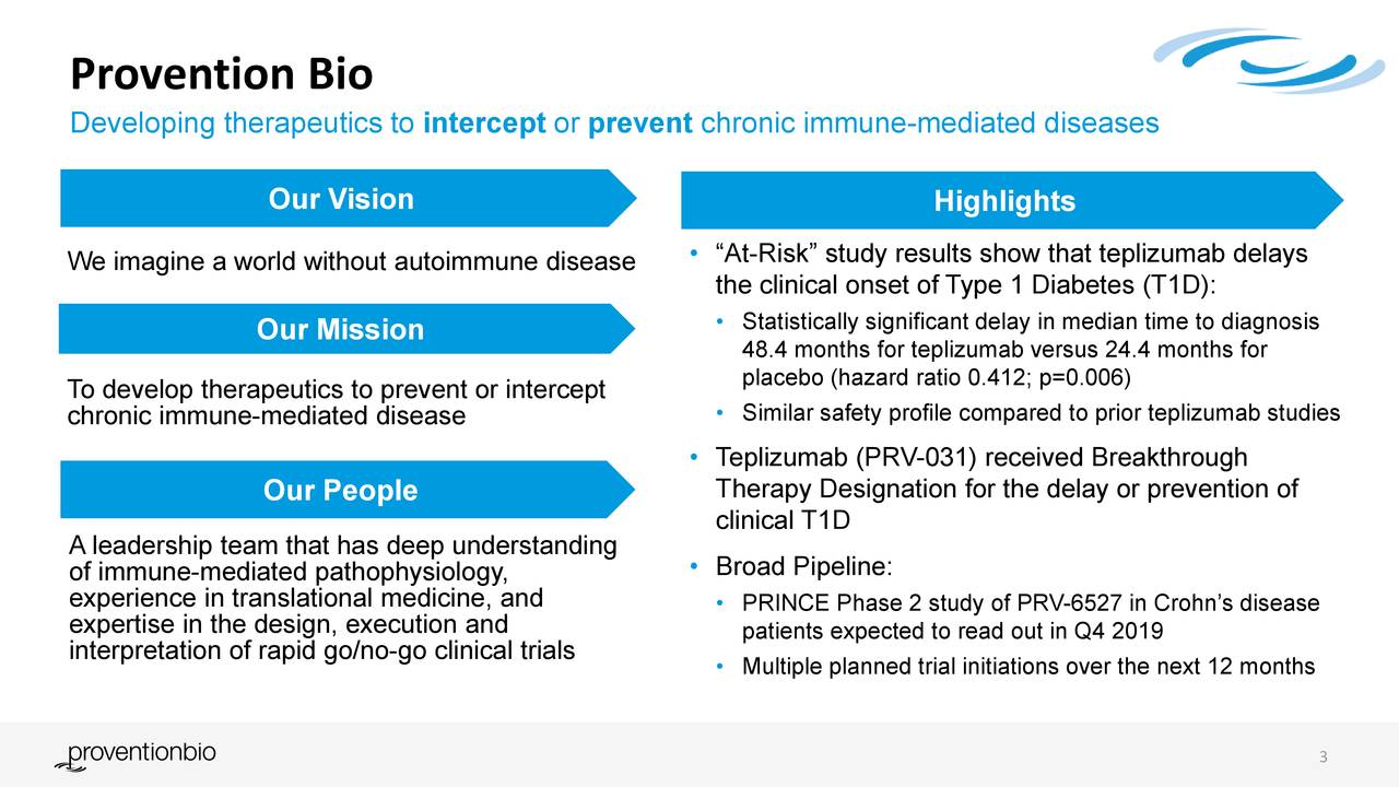 Provention Bio (PRVB) Investor Presentation - Slideshow (NASDAQ:PRVB ...