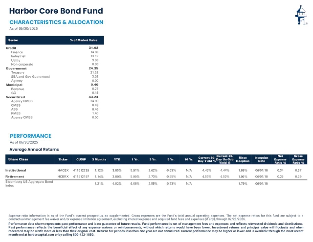 Harbor Core Bond Fund Q2 2025 Commentary (Mutual Fund:HACBX) | Seeking ...